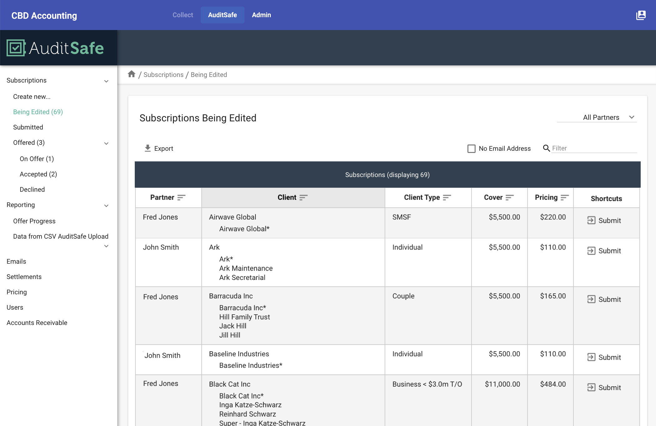 Auditsafe Dashboard Overview